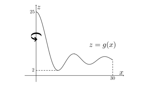 Solved The function shown above g(x) is a translation of the | Chegg.com