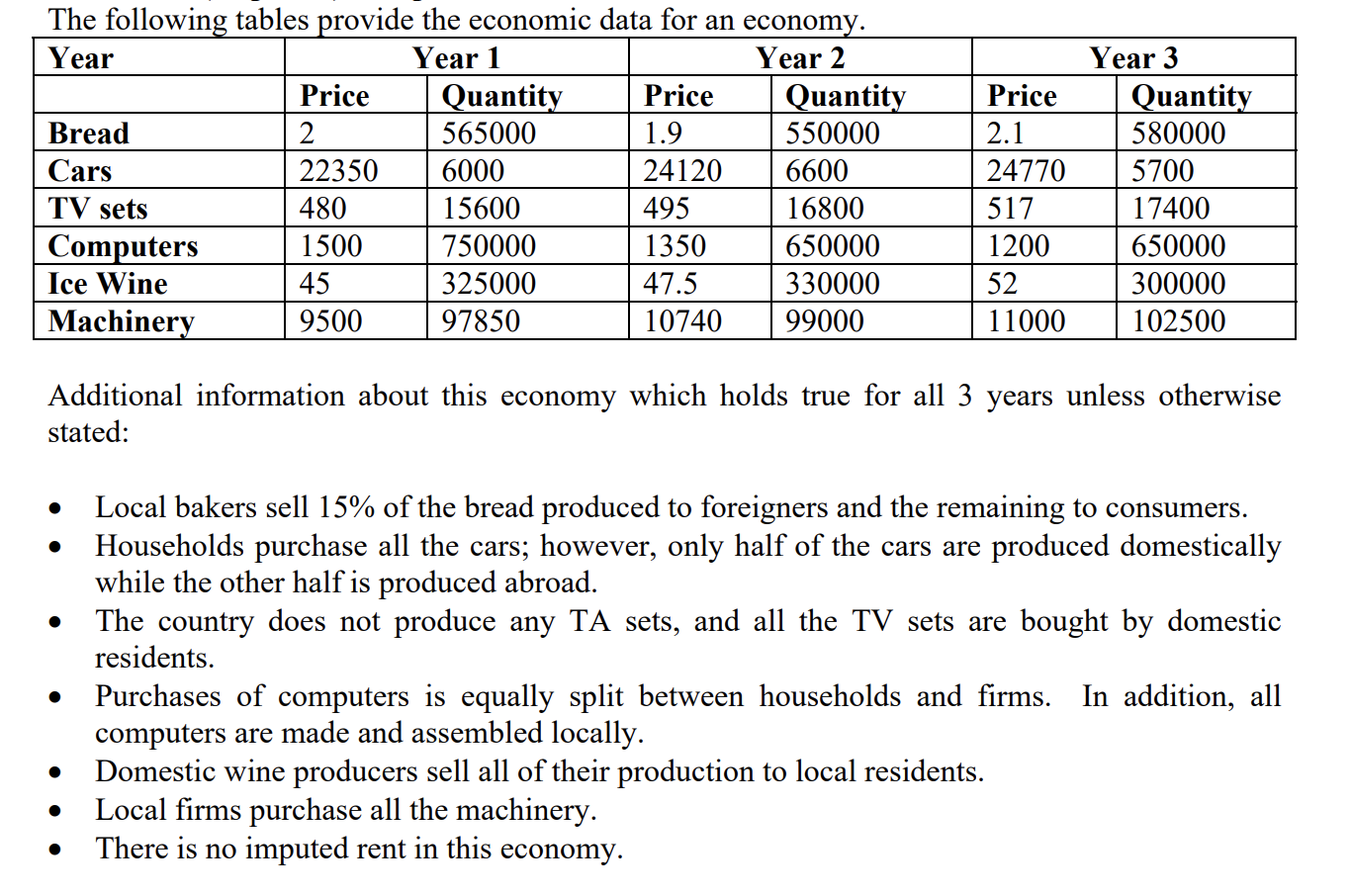 Solved The following tables provide the economic data for an | Chegg.com