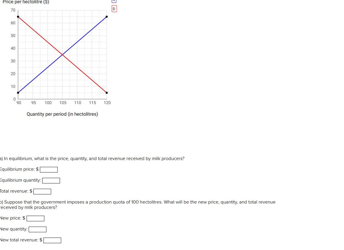 Solved Price per hectolitre (S) In equilibrium, what is the | Chegg.com