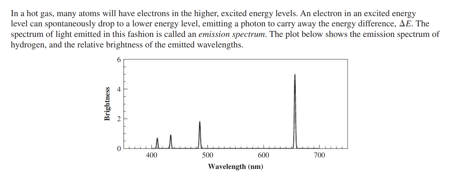 Solved In a hot gas, many atoms will have electrons in the | Chegg.com