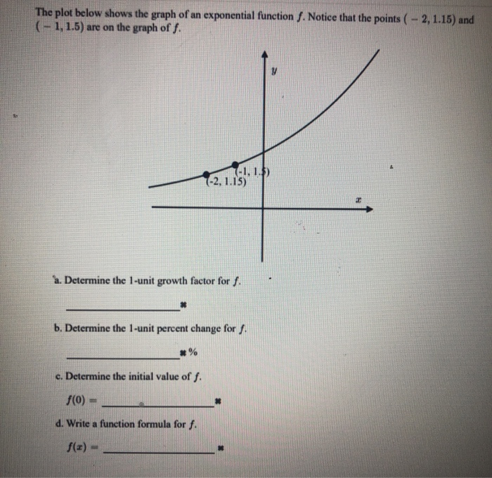 Solved The plot below shows the graph of an exponential | Chegg.com