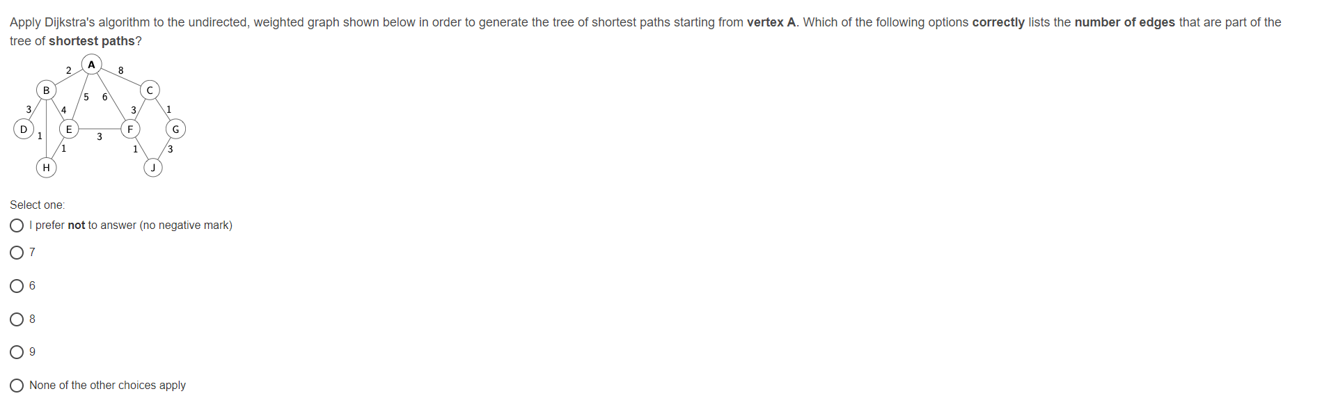 Solved Apply Dijkstra's algorithm to the undirected, | Chegg.com