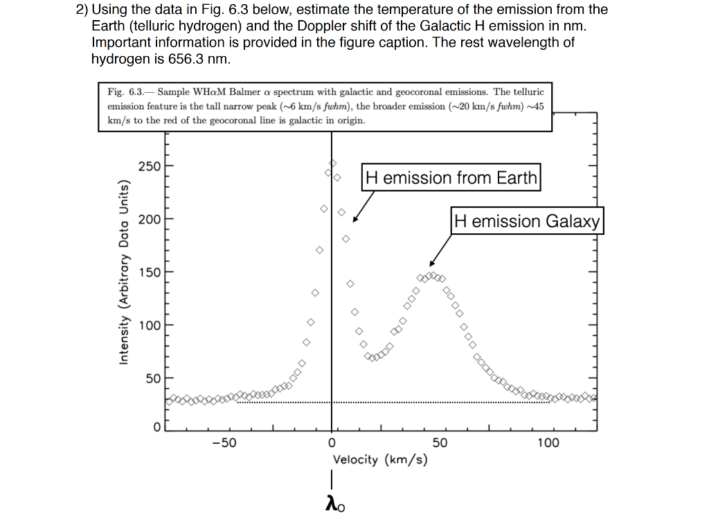 I need help finding the temperature of the emission | Chegg.com