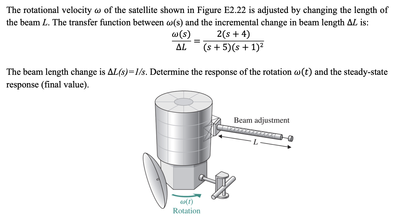 Solved The Rotational Velocity ω ﻿of The Satellite Shown In