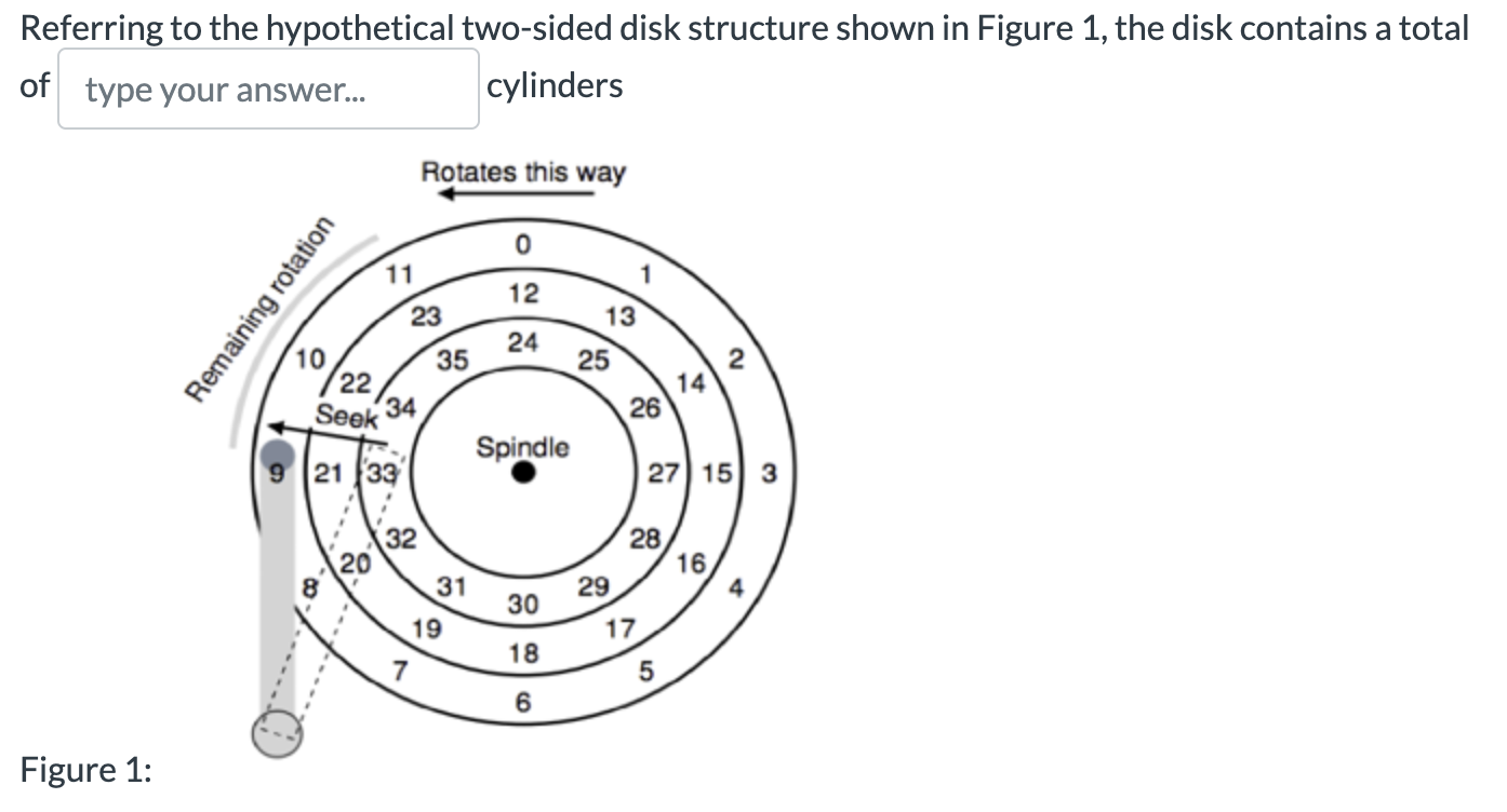 Solved Referring To The Hypothetical Two Sided Disk 