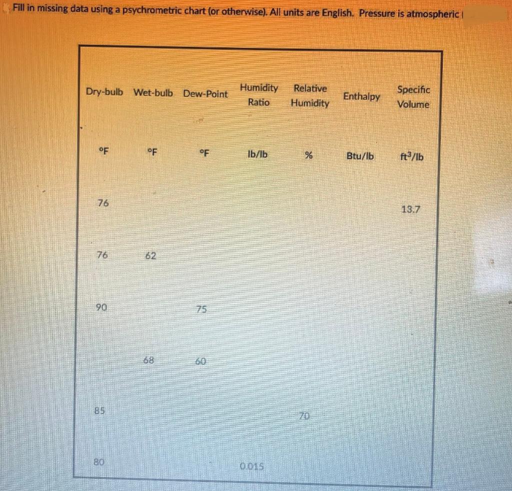 Solved Fill in missing data using a psychrometric chart (or | Chegg.com