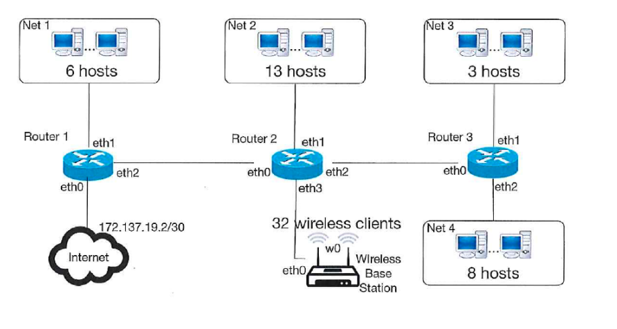 Solved Question1Given the network of bridges in figure, and | Chegg.com