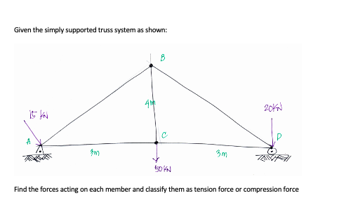 Solved Given the simply supported truss system as shown: B | Chegg.com