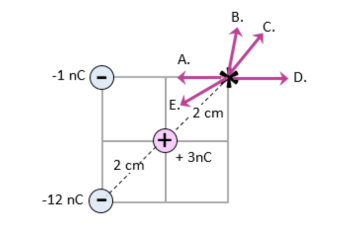 Solved Three point charges are arranged as shown in the | Chegg.com