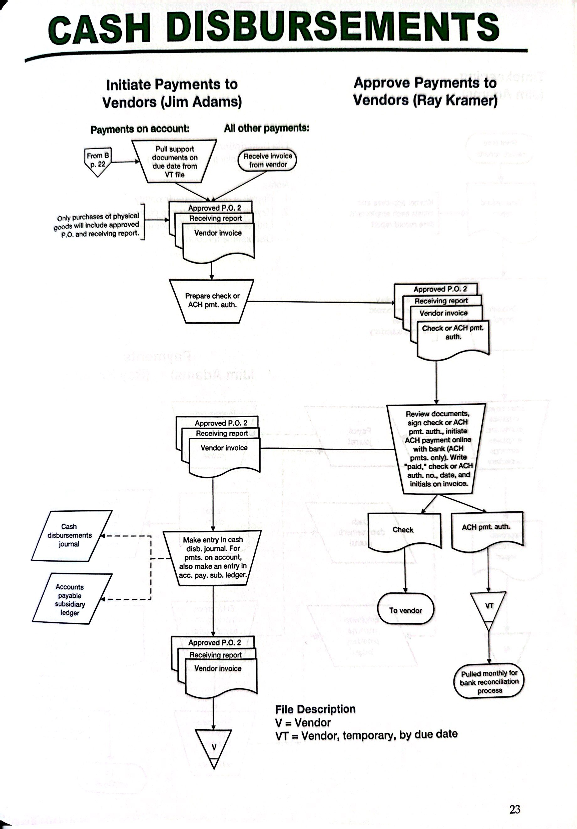 Study flowcharts on pages 22 and 23. For the | Chegg.com