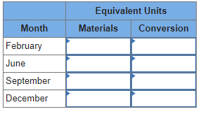 Solved Required information SB (Algo) Calculating Physical | Chegg.com