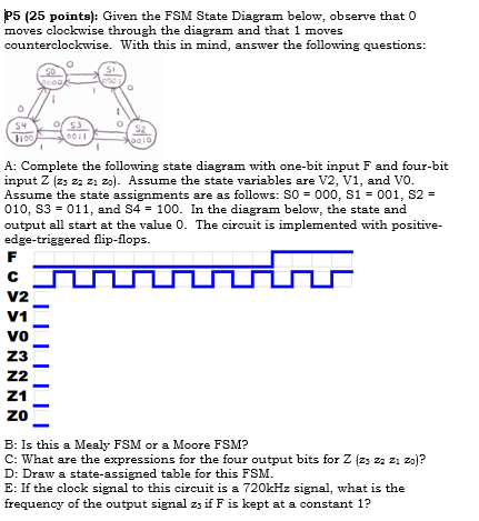 Solved P5 (25 points): Given the FSM State Diagram below, | Chegg.com