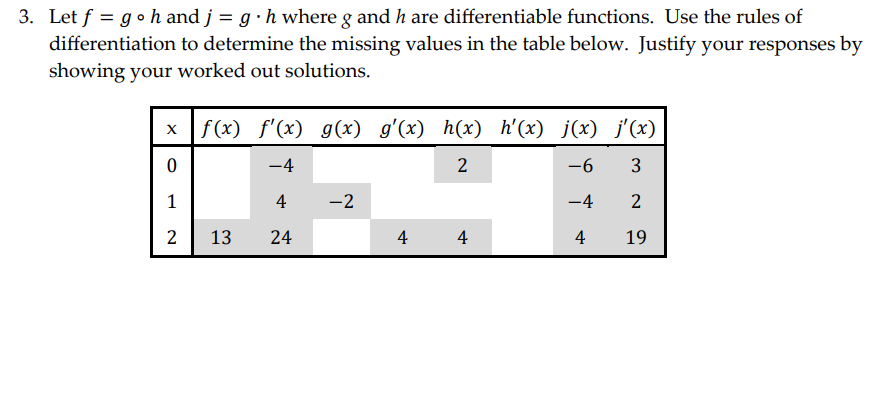 Solved Let f=g of h and j=g*h where g and h are | Chegg.com