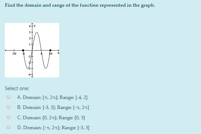 Solved Find the domain and range of the function represented | Chegg.com