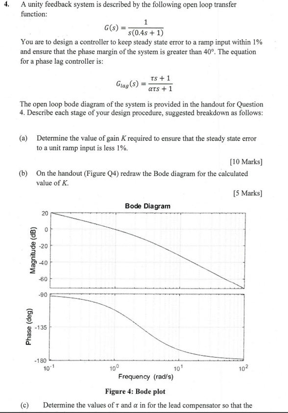 Solved 4. A unity feedback system is described by the | Chegg.com