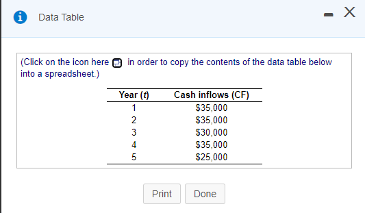 Solved i . Х Data Table Year (1) (Click on the icon here in | Chegg.com