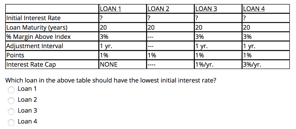 Solved LOAN 4 LOAN 1 LOAN 2 LOAN 3 ? Initial Interest Rate ? | Chegg.com