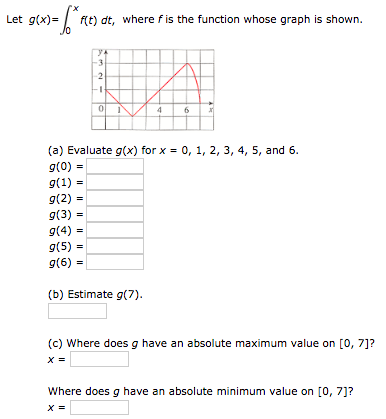 Solved Let g(x) ft) dt, where fis the function whose graph | Chegg.com