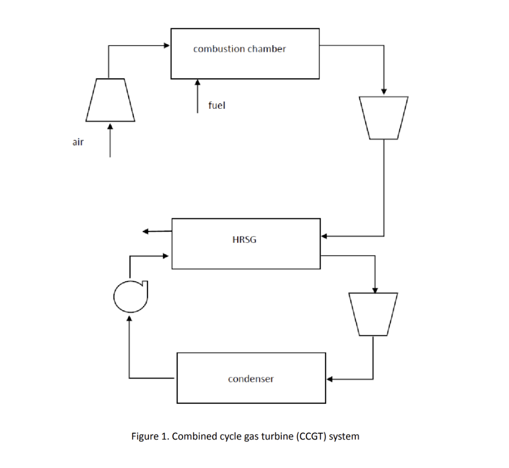 Solved 1. You are an energy engineer required to assess the | Chegg.com
