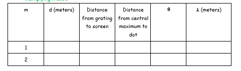Solved Hello, I need help solving this problem.Wavelength: | Chegg.com