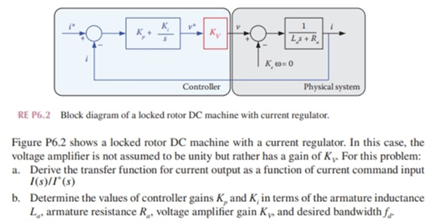 Solved RE P6.2 ﻿Block diagram of a locked rotor DC machine | Chegg.com