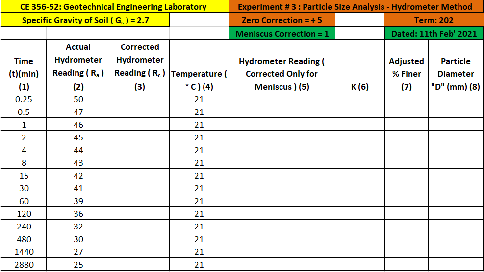 Solved Please complete the table my finding: - Corrected | Chegg.com