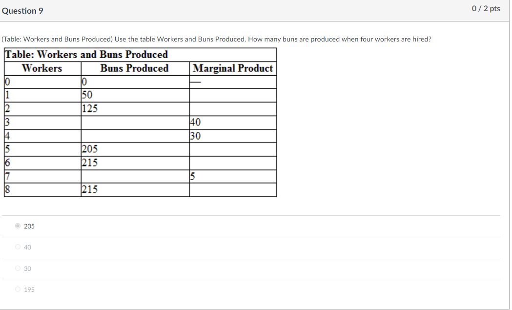 Solved Question 9 (Table: Workers and Buns Produced) Use the | Chegg.com