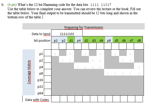 Solved b. (6 pts) What's the 12-bit Hamming code for the | Chegg.com