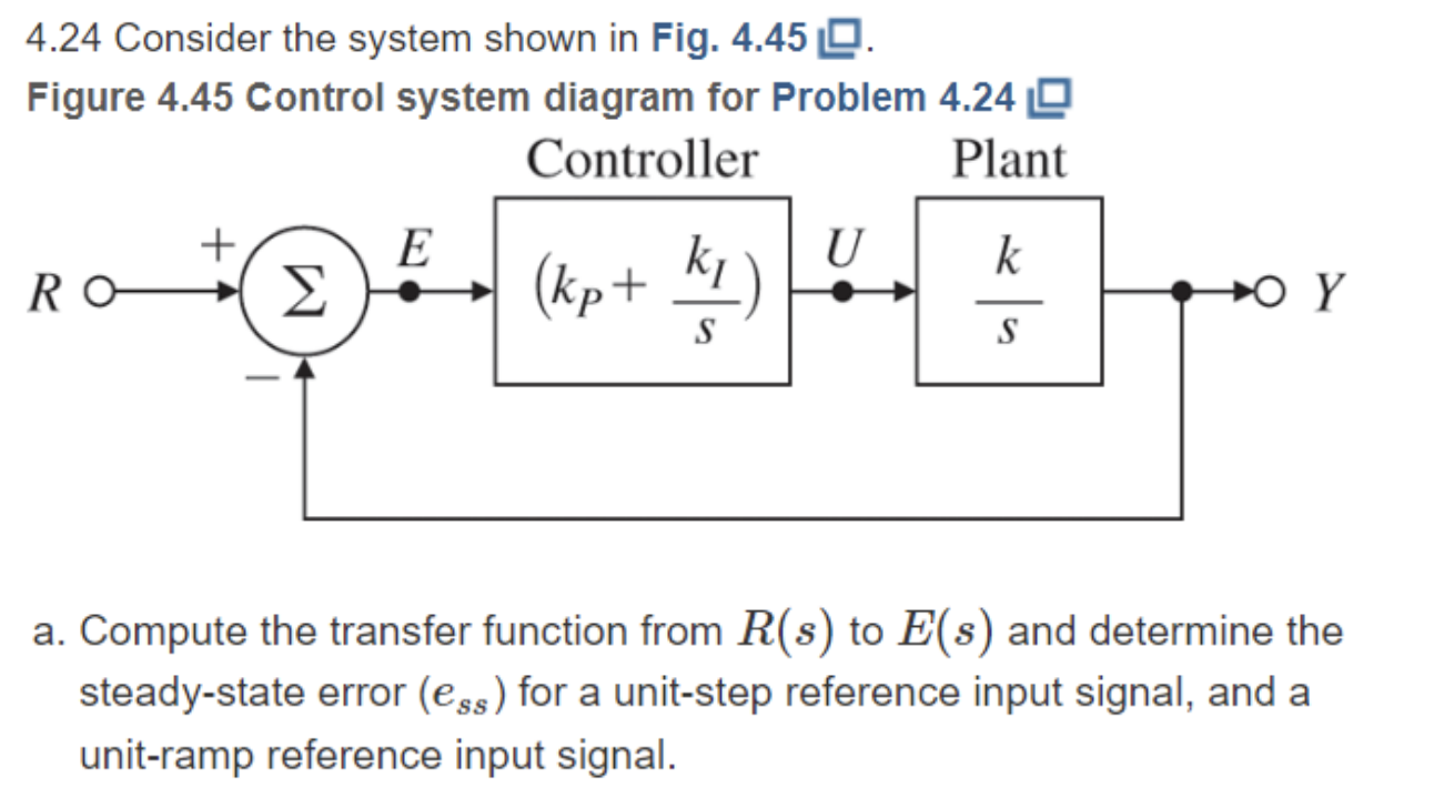 Solved 4.24 Consider the system shown in Fig. 4.45 . Figure | Chegg.com
