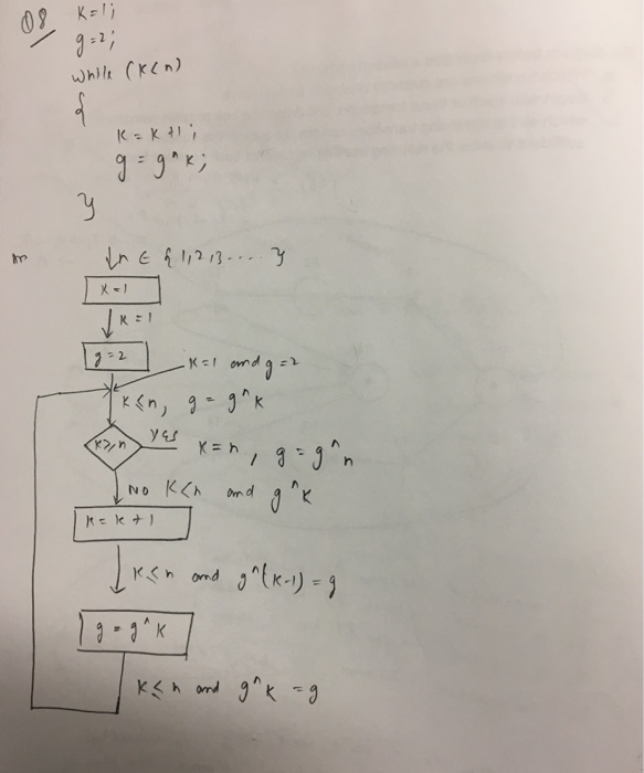 Solved Flowchart software engineering according to loop | Chegg.com