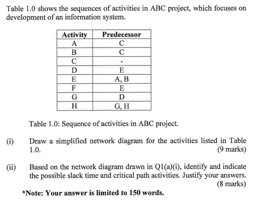 Solved Table 1.0 shows the sequences of activities in ABC | Chegg.com