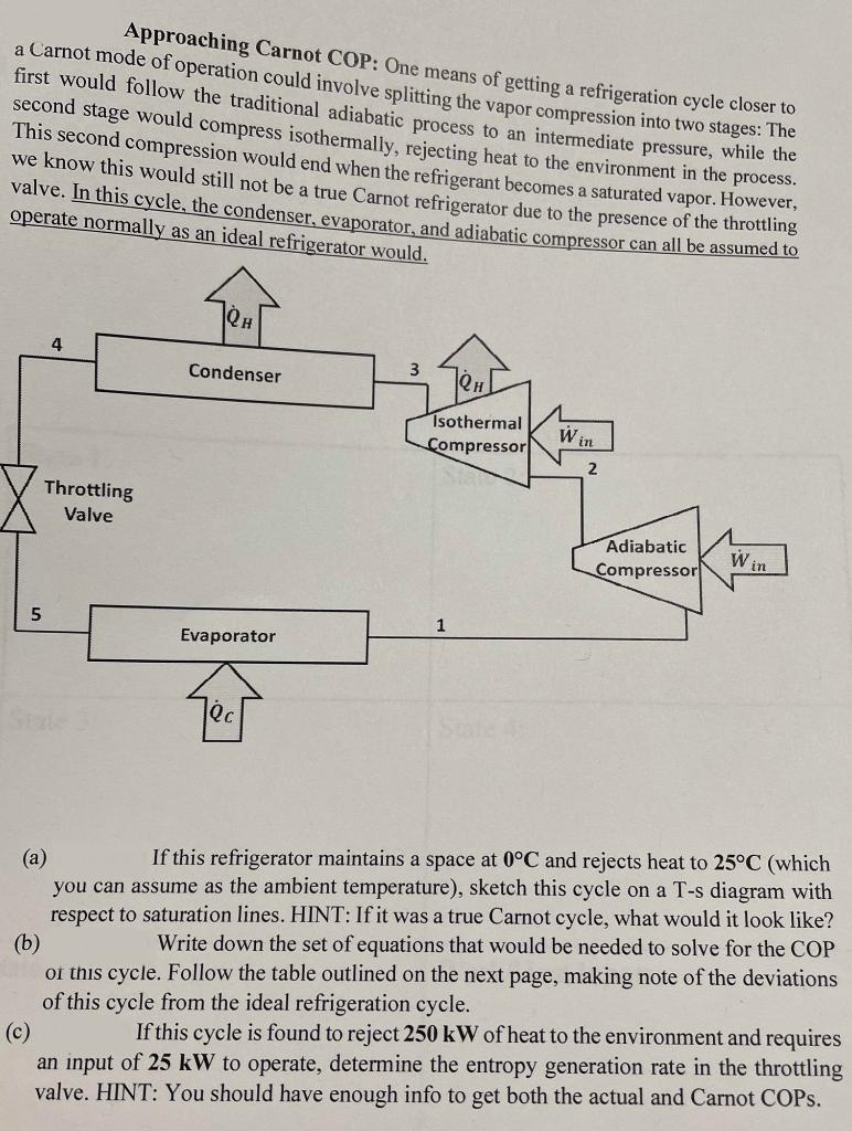 Approaching Carnot COP: One means of getting a | Chegg.com