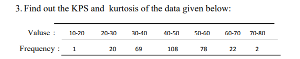 3. Find out the KPS and kurtosis of the data given | Chegg.com