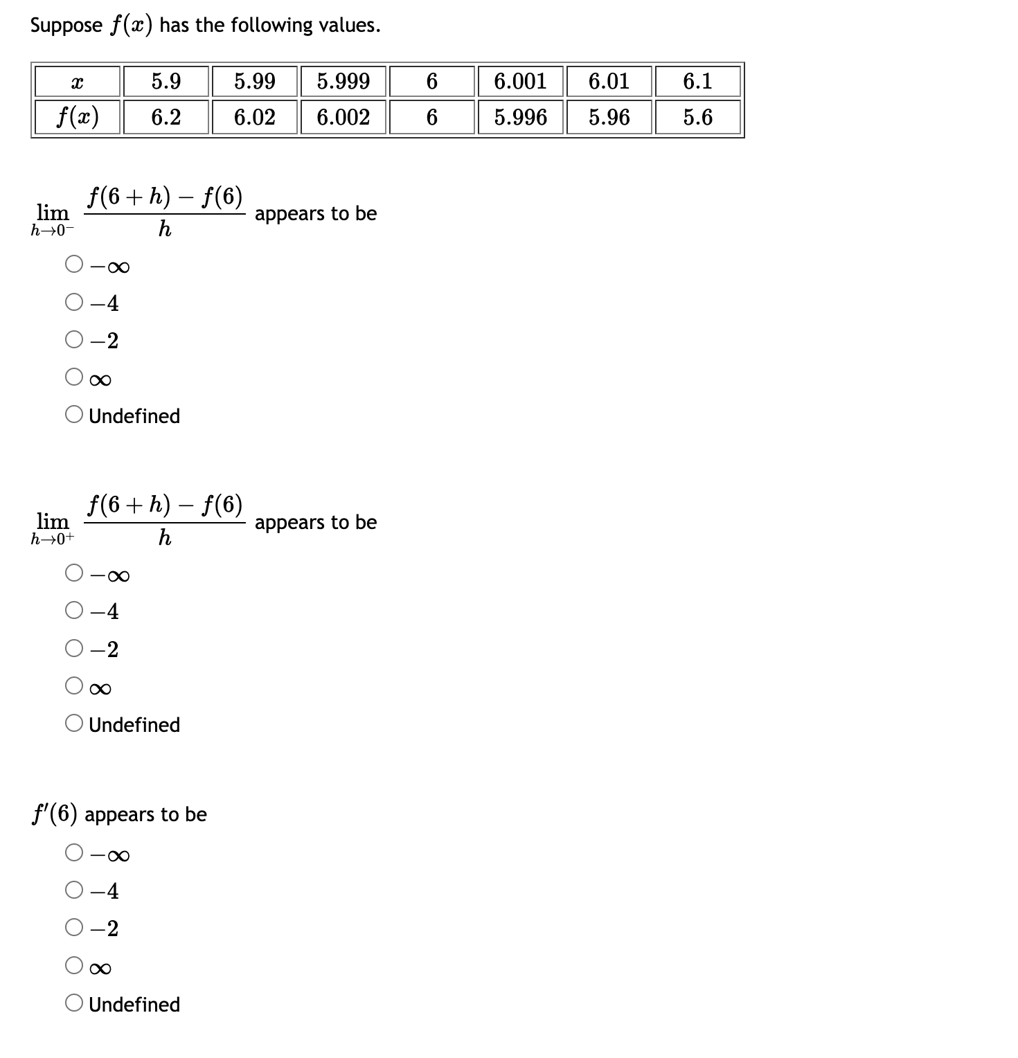 Suppose f(x) has the following values. | Chegg.com