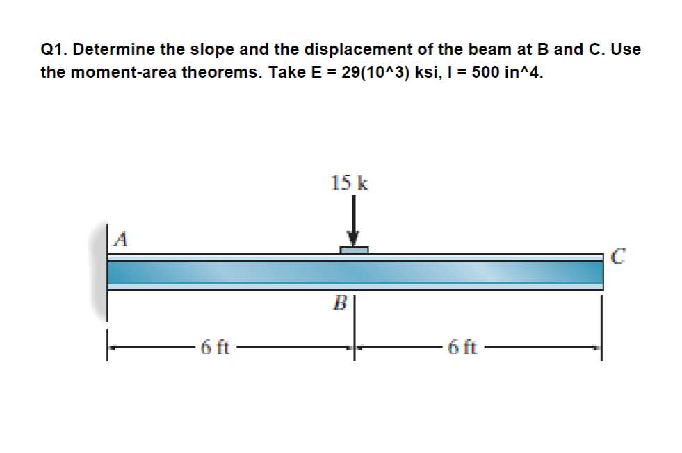 Solved Q1. ﻿Determine the slope and the displacement of the | Chegg.com