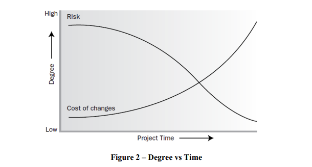 Solved Figure 2 shown below is a generic life cycle | Chegg.com