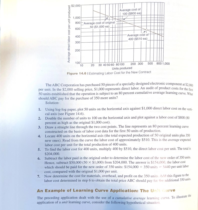 Solved Question 1: ﻿Instead of an 80% ﻿learning curve, the | Chegg.com