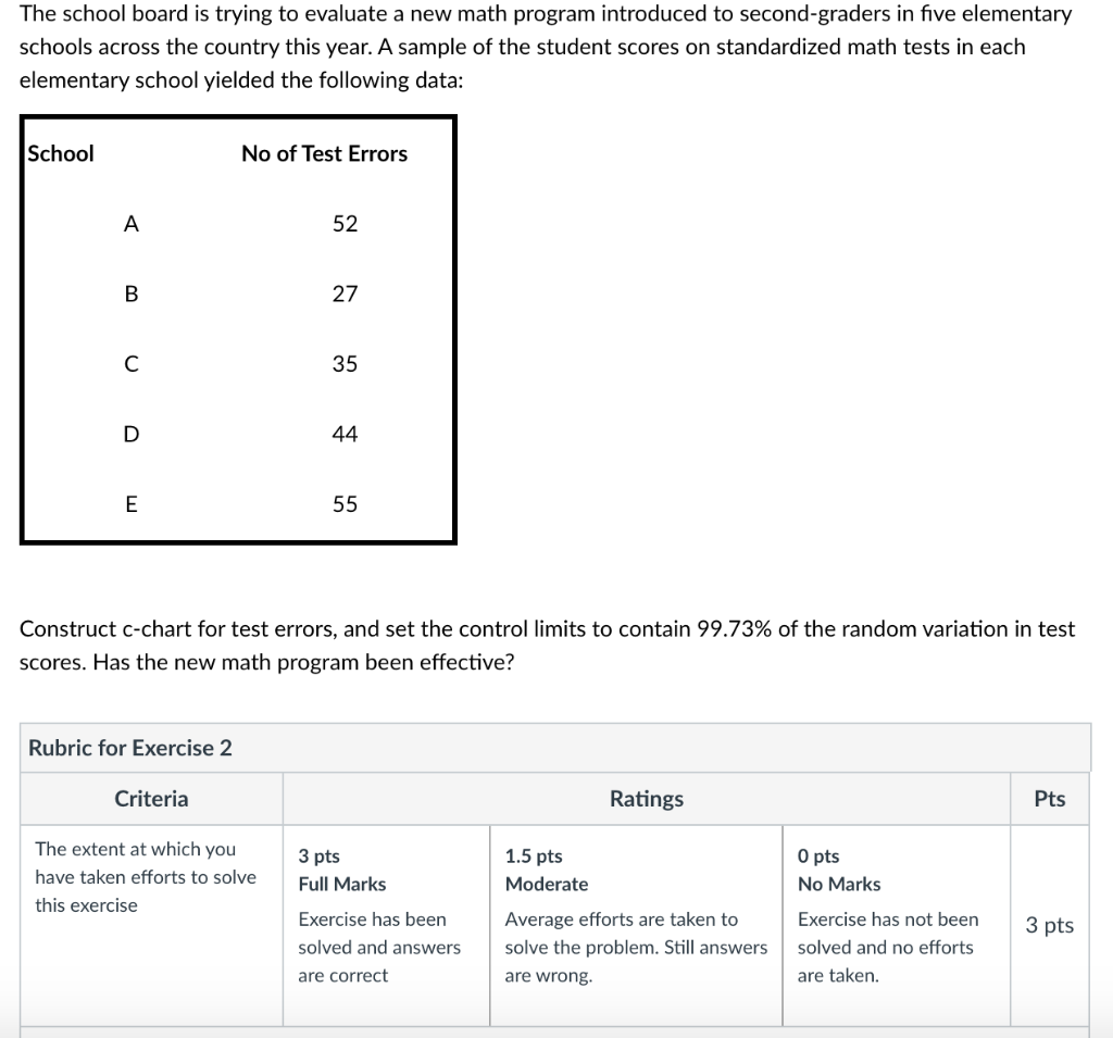Solved The school board is trying to evaluate a new math | Chegg.com