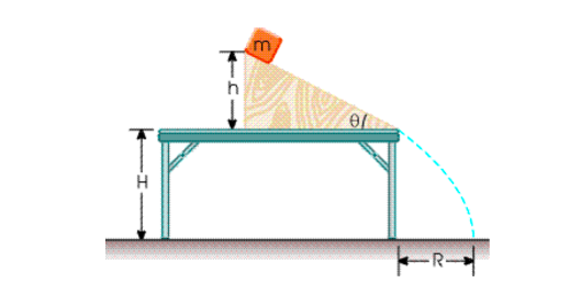 Solved A block of mass m=1.20 kg is released from rest | Chegg.com