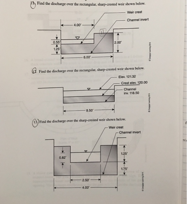 Solved Find the discharge over the rectangular, | Chegg.com