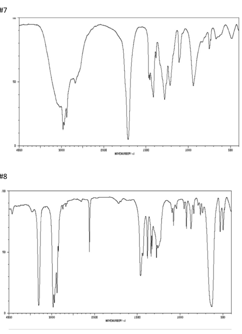Solved For each spectrum, complete the table by stating the | Chegg.com