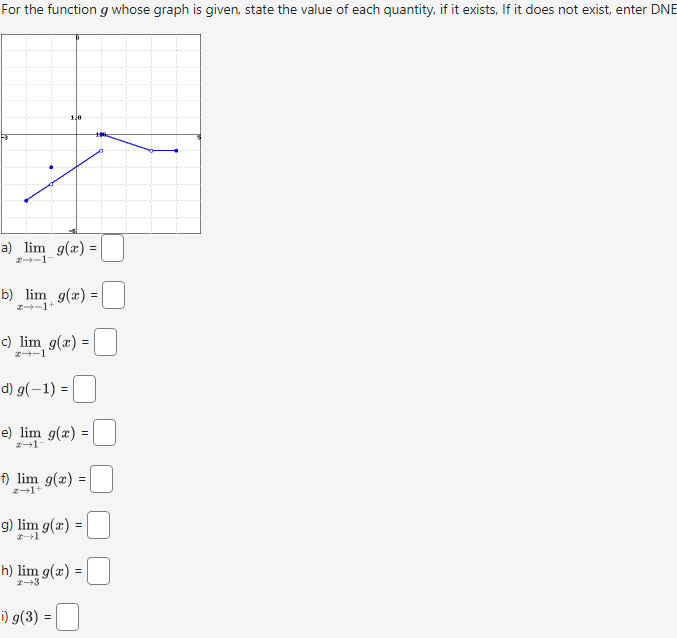 Solved For The Function G Whose Graph Is Given State The 9282