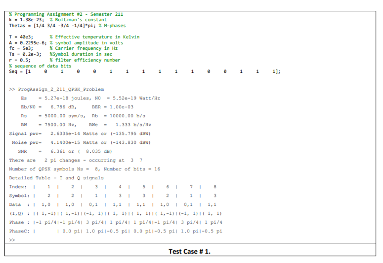 Solved Consider the QPSK scheme defined in Chapter 5 class | Chegg.com