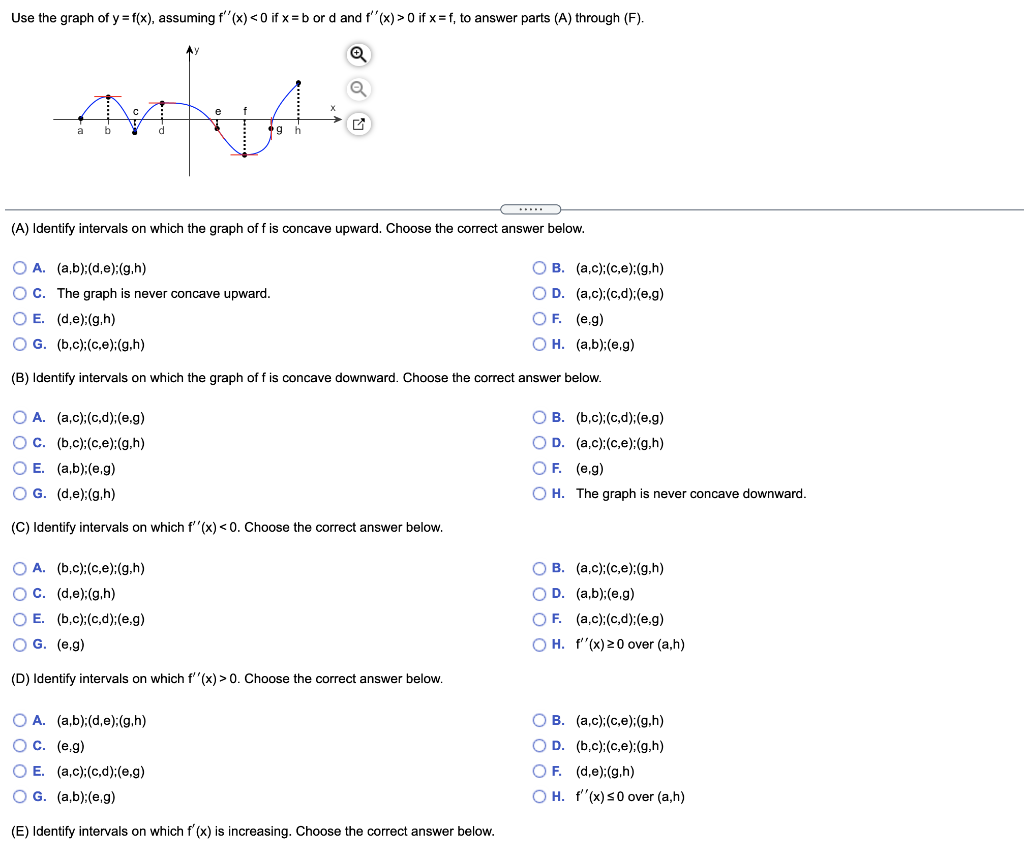 Solved Use the graph of y=f(x), assuming f''(x)