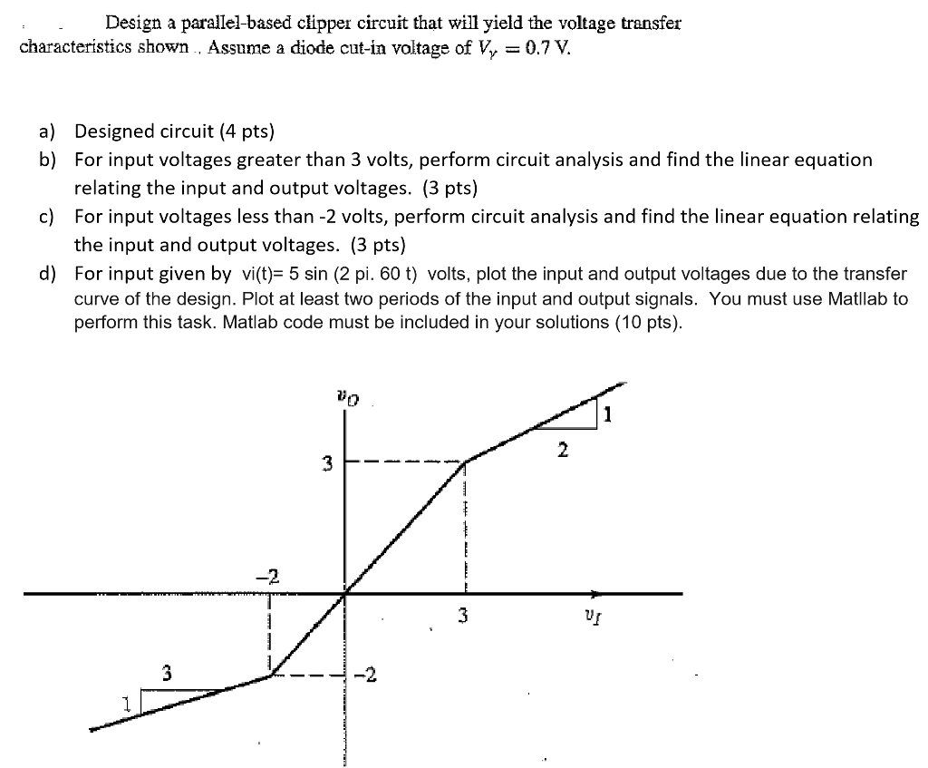 Solved Design a parallel-based clipper circuit that will | Chegg.com