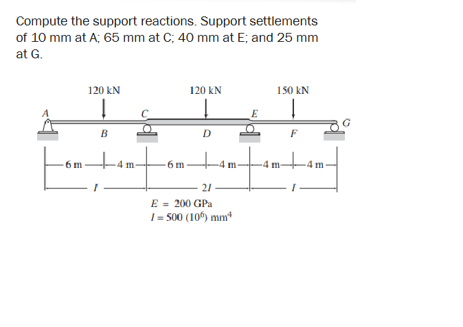 Solved Compute the support reactions. Support settlements | Chegg.com