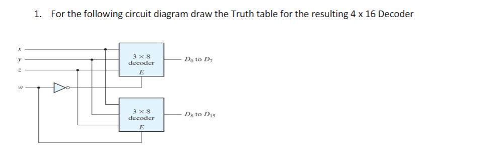 Solved 1. For the following circuit diagram draw the Truth | Chegg.com