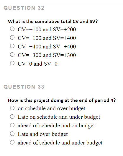 Solved Given below is the baseline planned value (PV) budget | Chegg.com