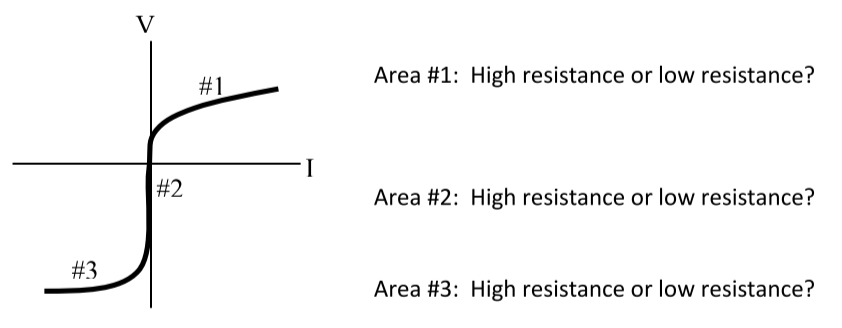Solved Area #1: High resistance or low resistance? Area #2: | Chegg.com