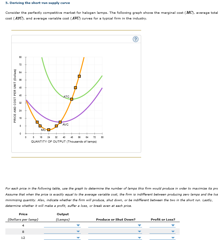 Solved 5. Deriving the short-run supply curve Consider the | Chegg.com